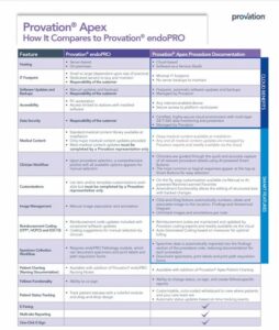 Migrate to Provation Apex from Provation endoPRO