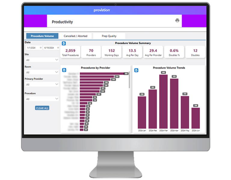 Provation Apex Enhanced Dashboards | Make Your GI Data Actionable